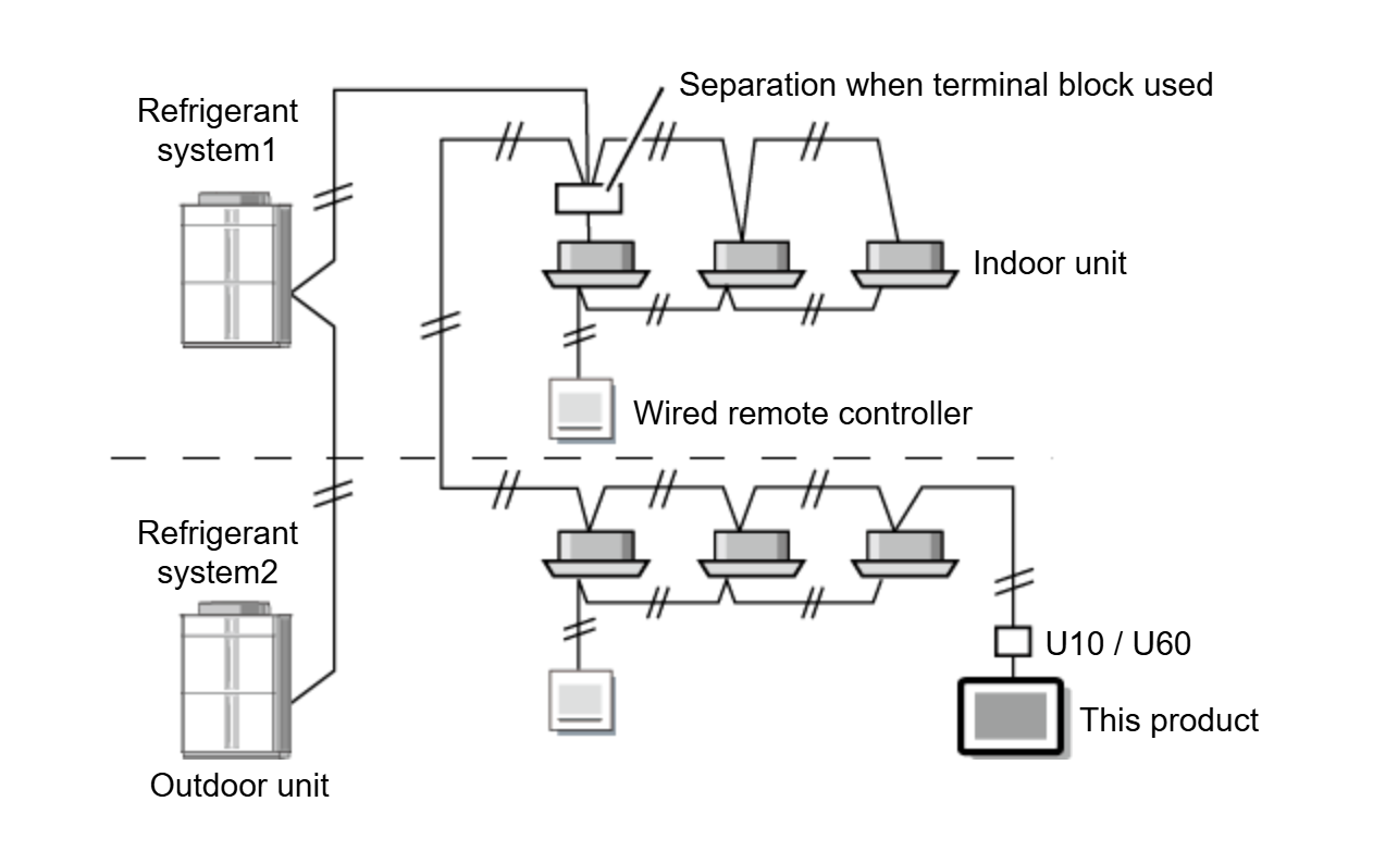 Introduction on PE100A (UTY-DSGXZ*)