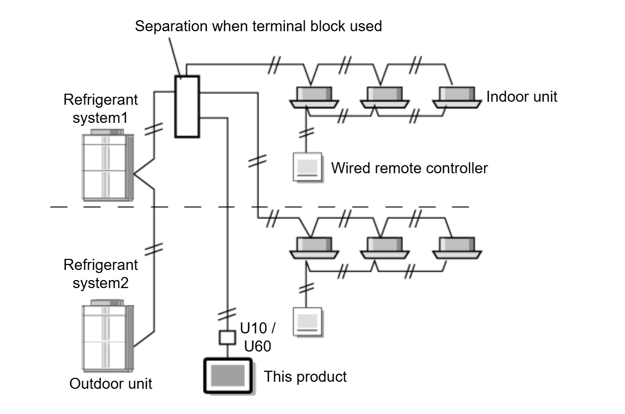 Introduction on PE100A (UTY-DSGXZ*)