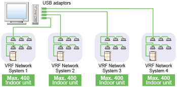 VRF Systems : Service & Maintenance - FUJITSU GENERAL