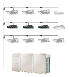 New release of commercial use modular type multi air conditioning ...