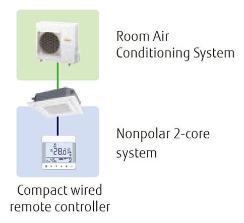 PRODUCTS | VRF Systems | Control Systems & Controllers | FUJITSU ...