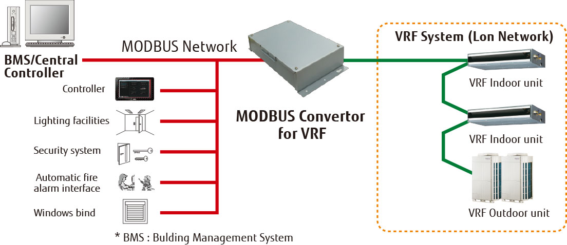 PRODUCTS | VRF Systems | Adapters & Converters | FUJITSU GENERAL Europe