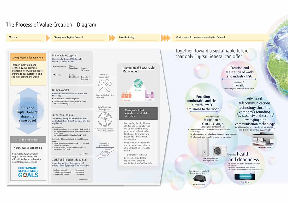 Fujitsu General Group Approaches to CSR | COMPANY | CSR | FUJITSU ...
