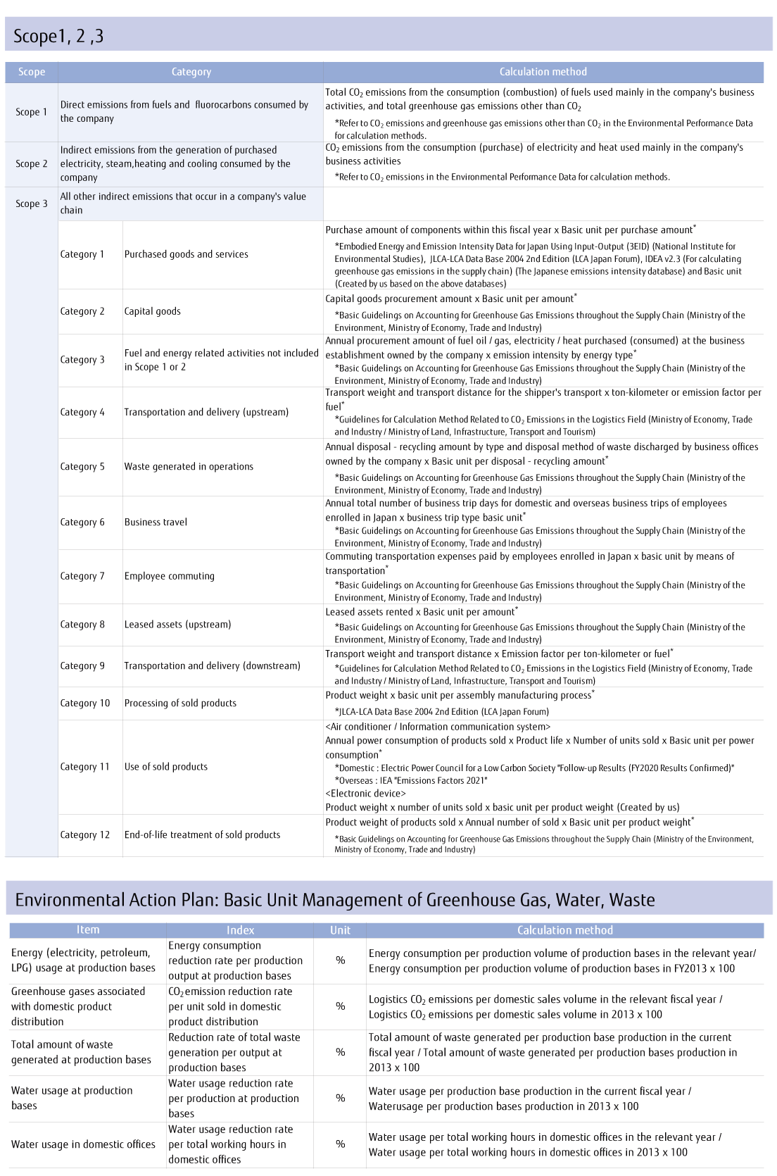 COMPANY | Environment | Environmental Data | Environmental Performance ...