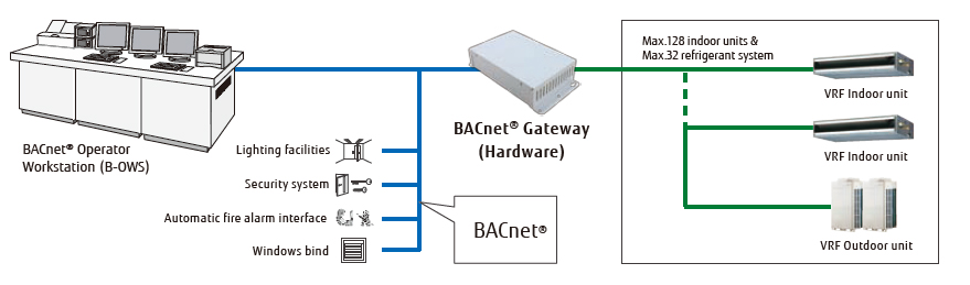 PRODUCTS | Airstage (VRF Systems) | Adapters & Converters | FUJITSU ...