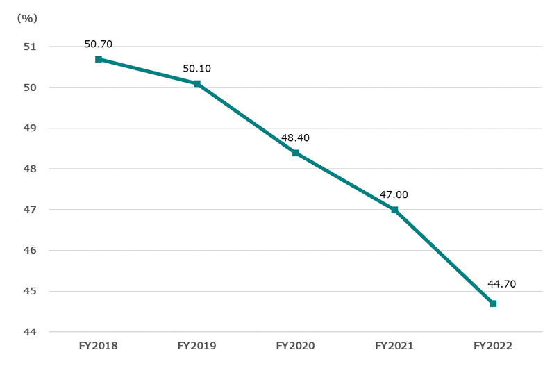 Investor Relations | Financial Information | Financial and stock ...