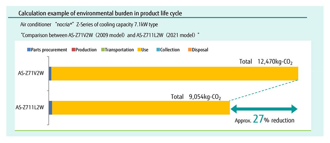 COMPANY | Environment | Activities for the Customers and Society ...