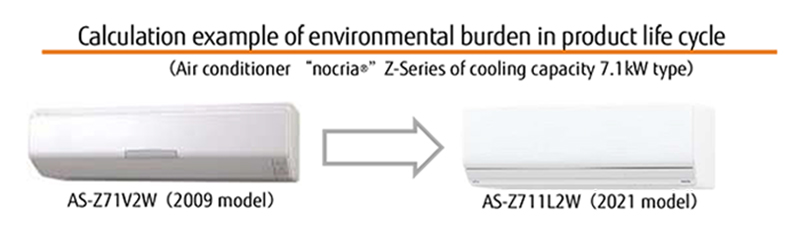 COMPANY | Environment | Activities for the Customers and Society ...