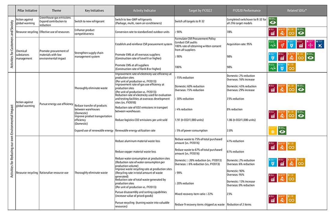 COMPANY | Environment | Environmental Strategy | Environmental Action ...