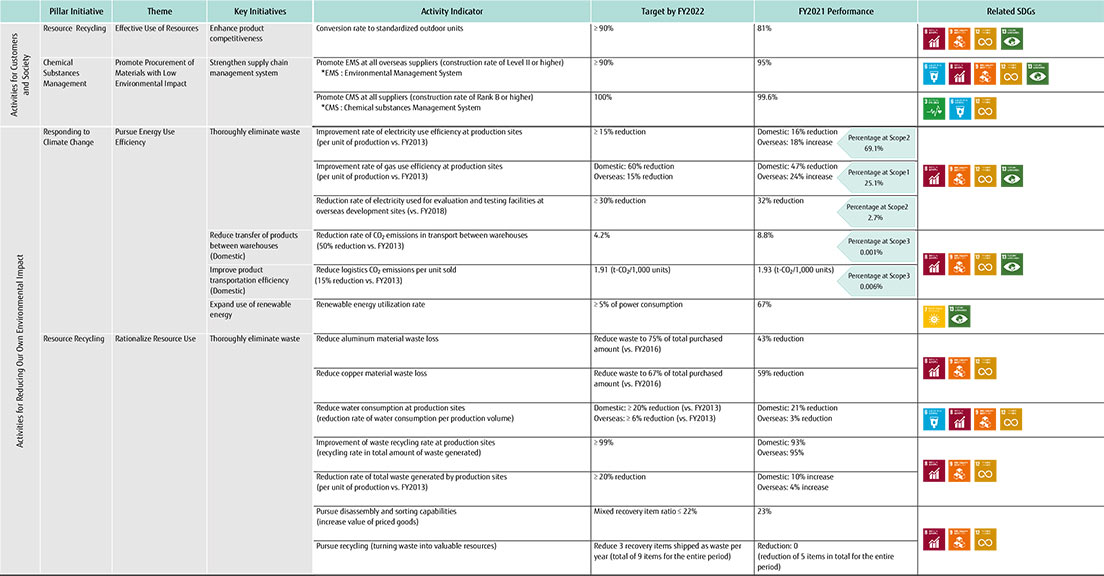 COMPANY | Environment | Environmental Strategy | Environmental Action ...
