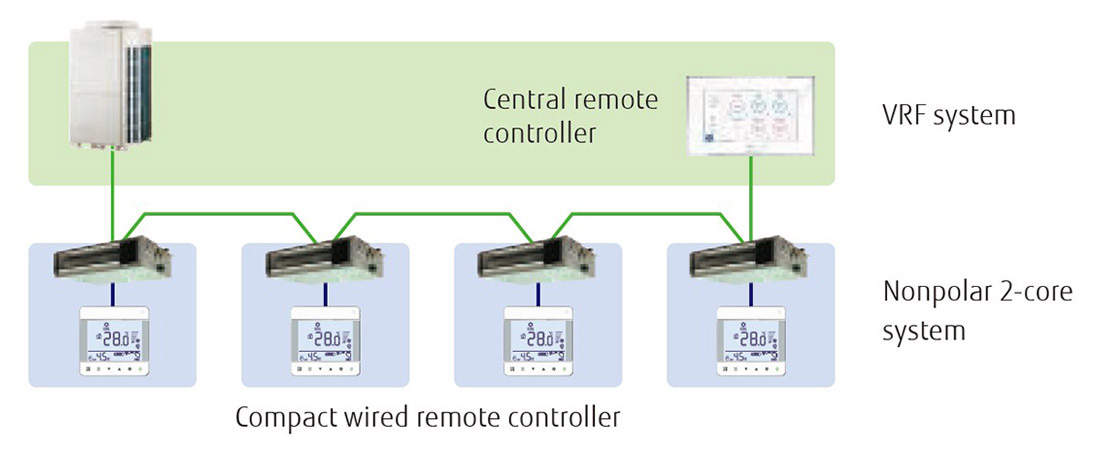 UTY-RCRYZ1 | PRODUKTY | Airstage (Systemy VRF)
