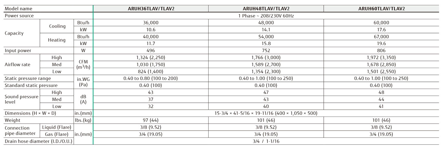 COMMERCIAL | PRODUCTS | AIRSTAGE (VRF Systems) | Indoor Unit Lineup ...